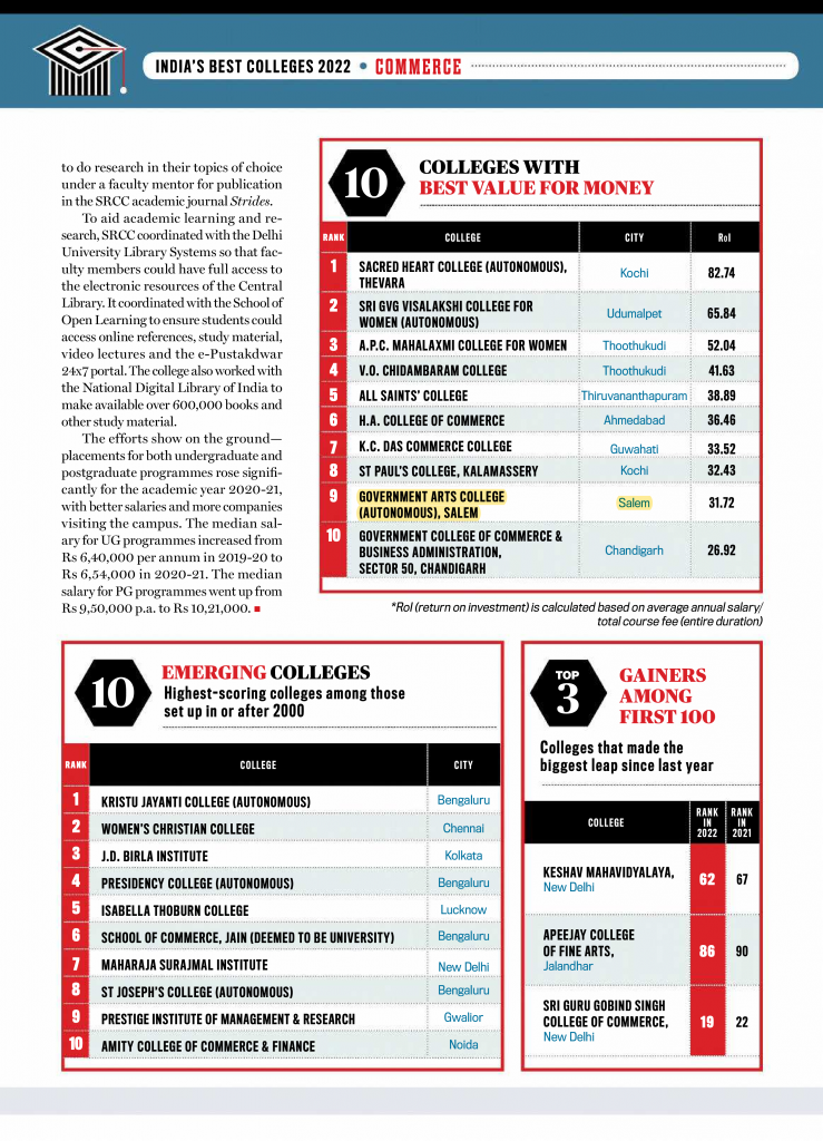 29-6-2022 – INDIA TODAY MDRA RANKING – TOP 10 RANKING IN VARIOUS ...