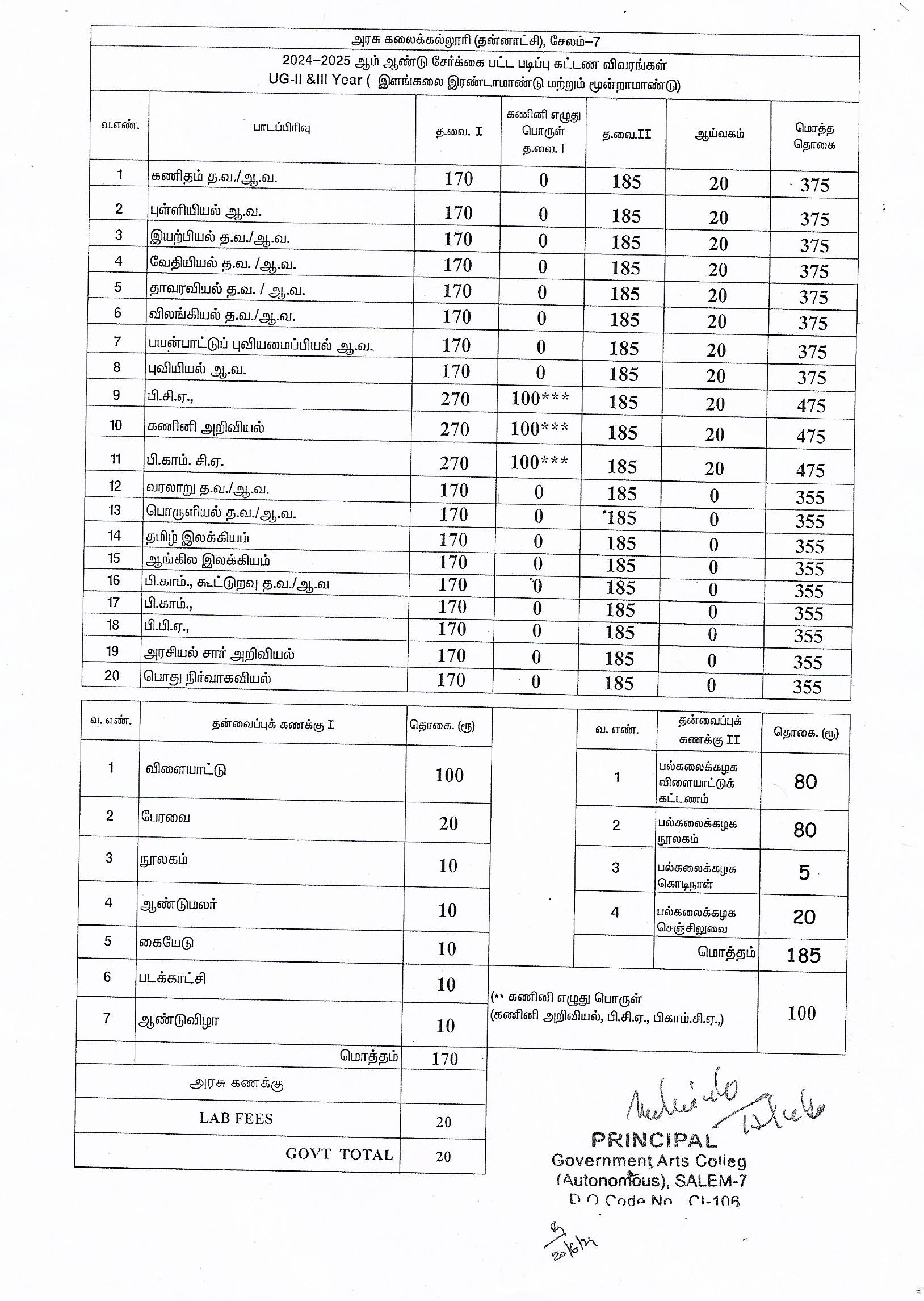 II, III Year UG Fees Structure – Government Arts College Salem-7